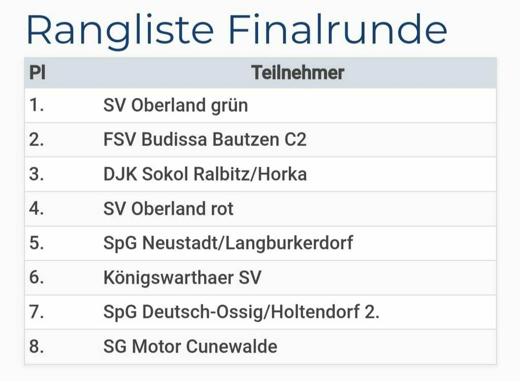 Cunewalder C-Jugend im Hallenrausch, 06.01.2024